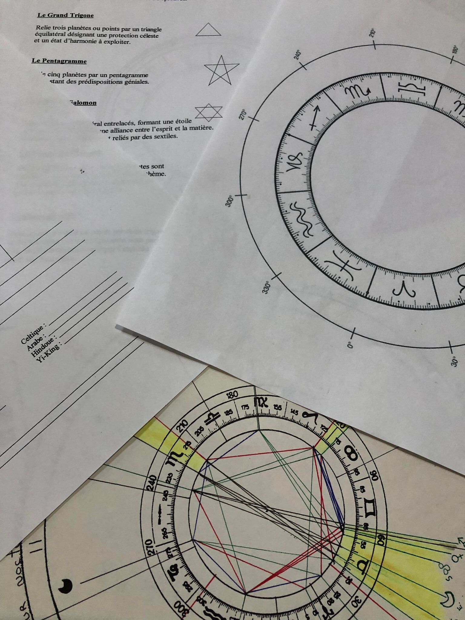 astrologie, carte du ciel, ascendant, thème astral, phase lunaire ...